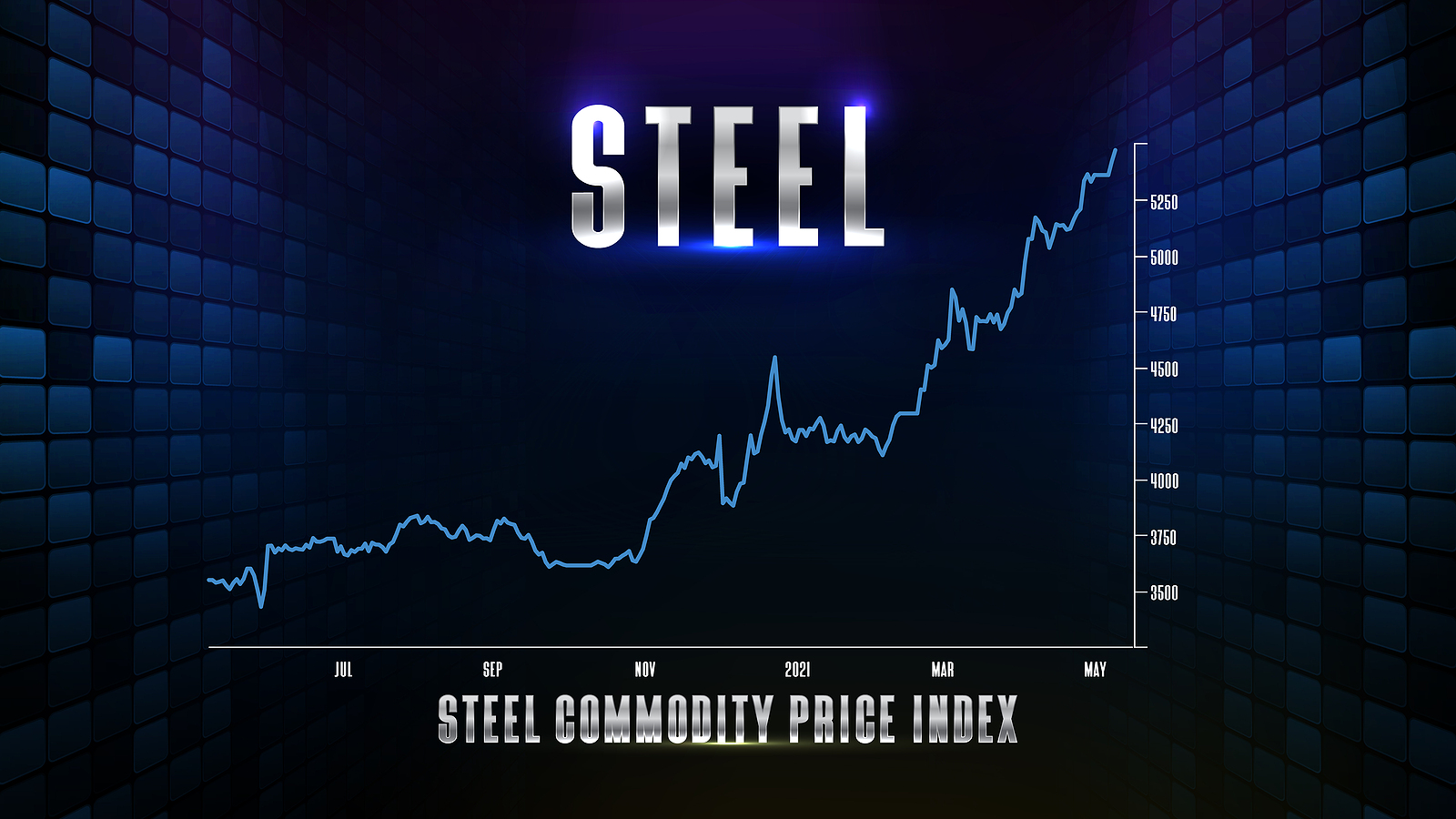 Are Steel Prices Good Right Now? | Garden City Iron & Metal